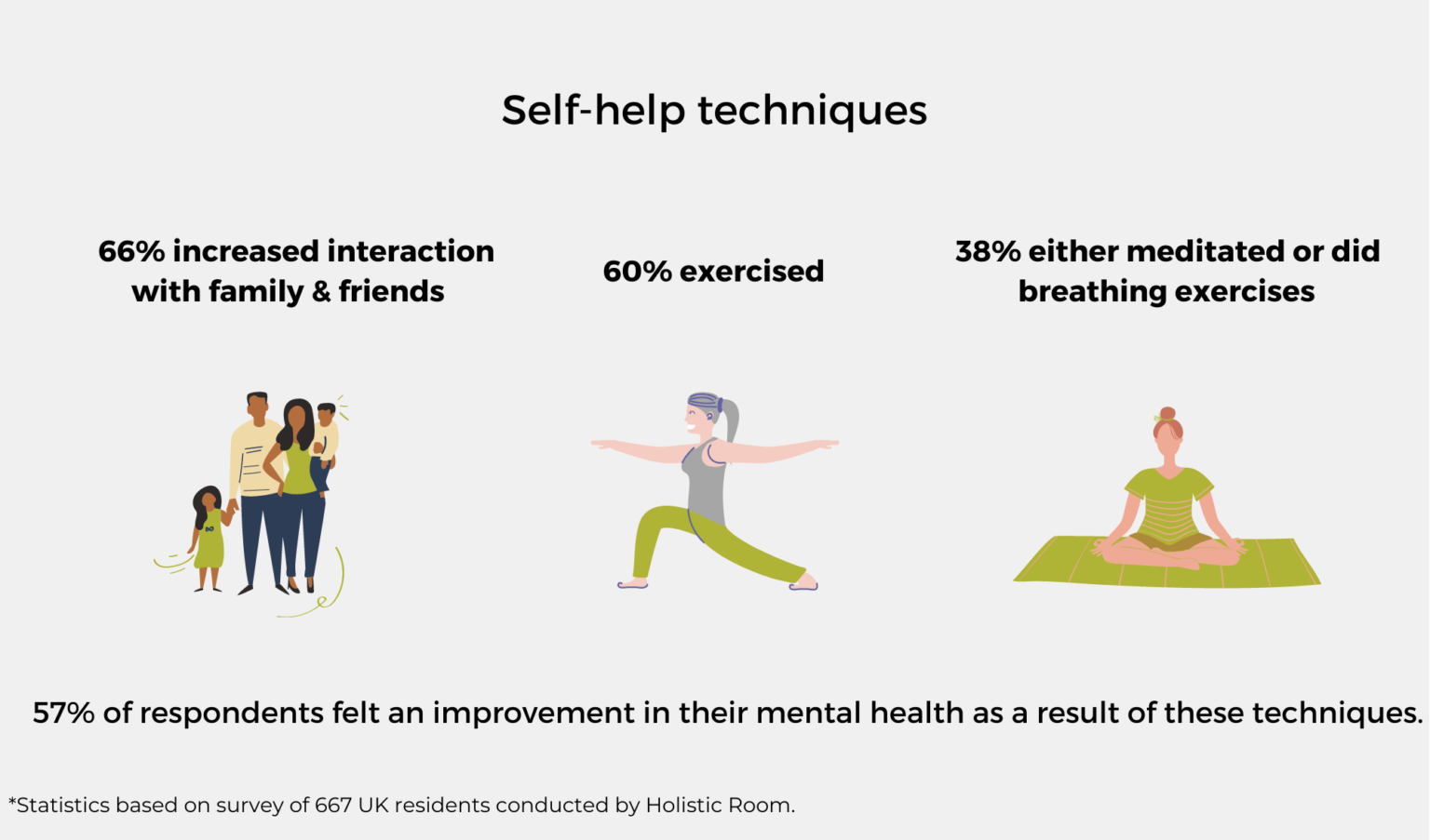 Can Self-Help Techniques Help to Flatten the Mental Health Curve ...